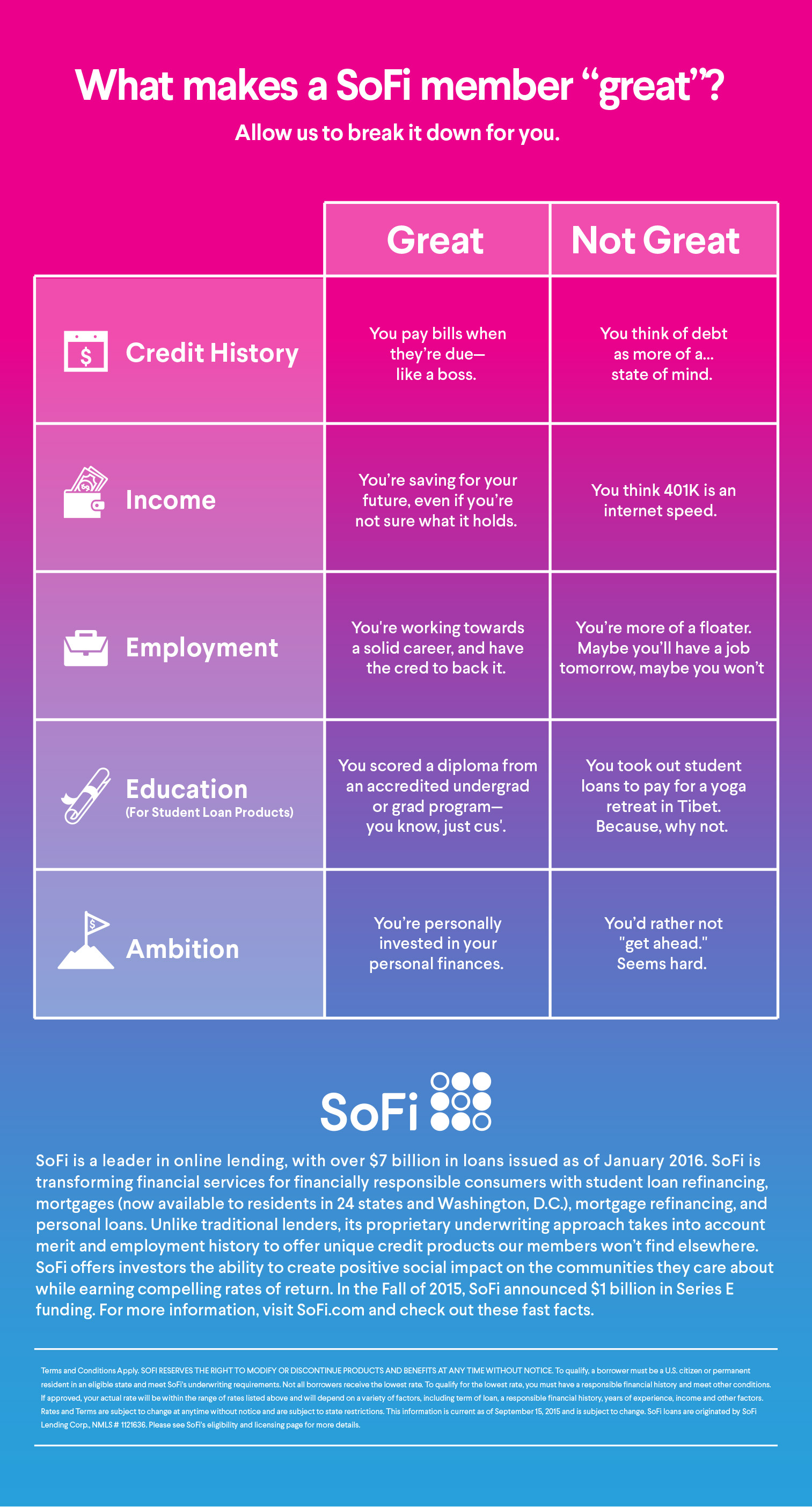 What makes our members #SoFiGreat? | SoFi