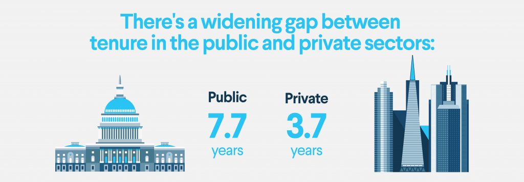 Your 6-Step Game Plan For Trading Up for a New Job | SoFi