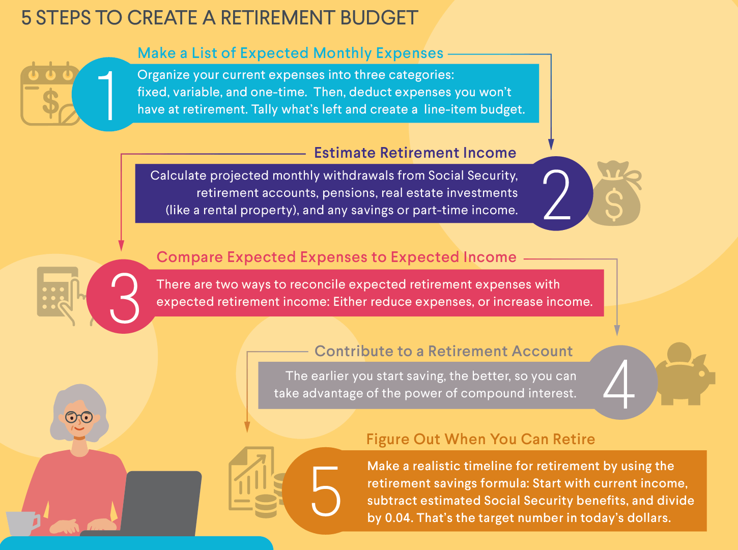 5 Typical Retirement Expenses To Prepare For SoFi