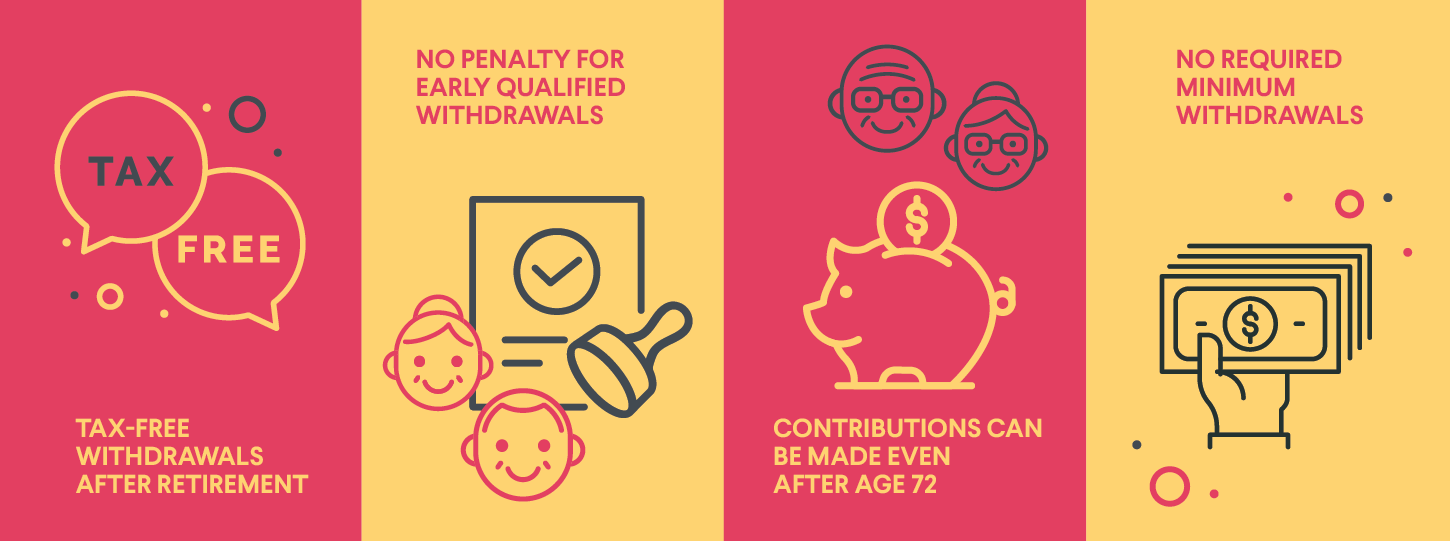 What Is a Roth IRA and How Does It Work? | SoFi