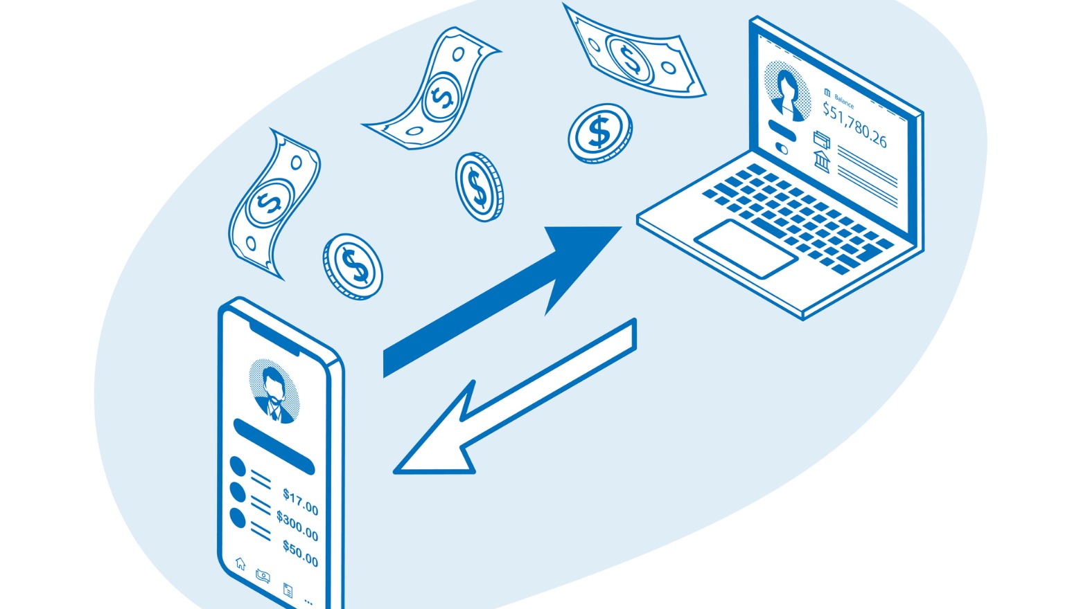 Wire Transfer vs Direct Deposit | SoFi