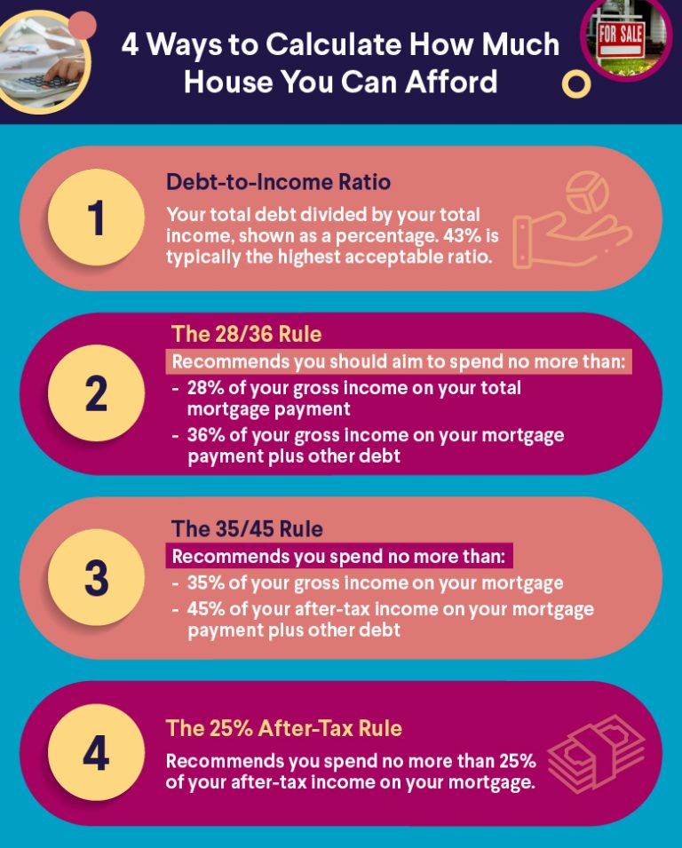 Home Affordability Calculator - How Much House Can I Afford? | SoFi